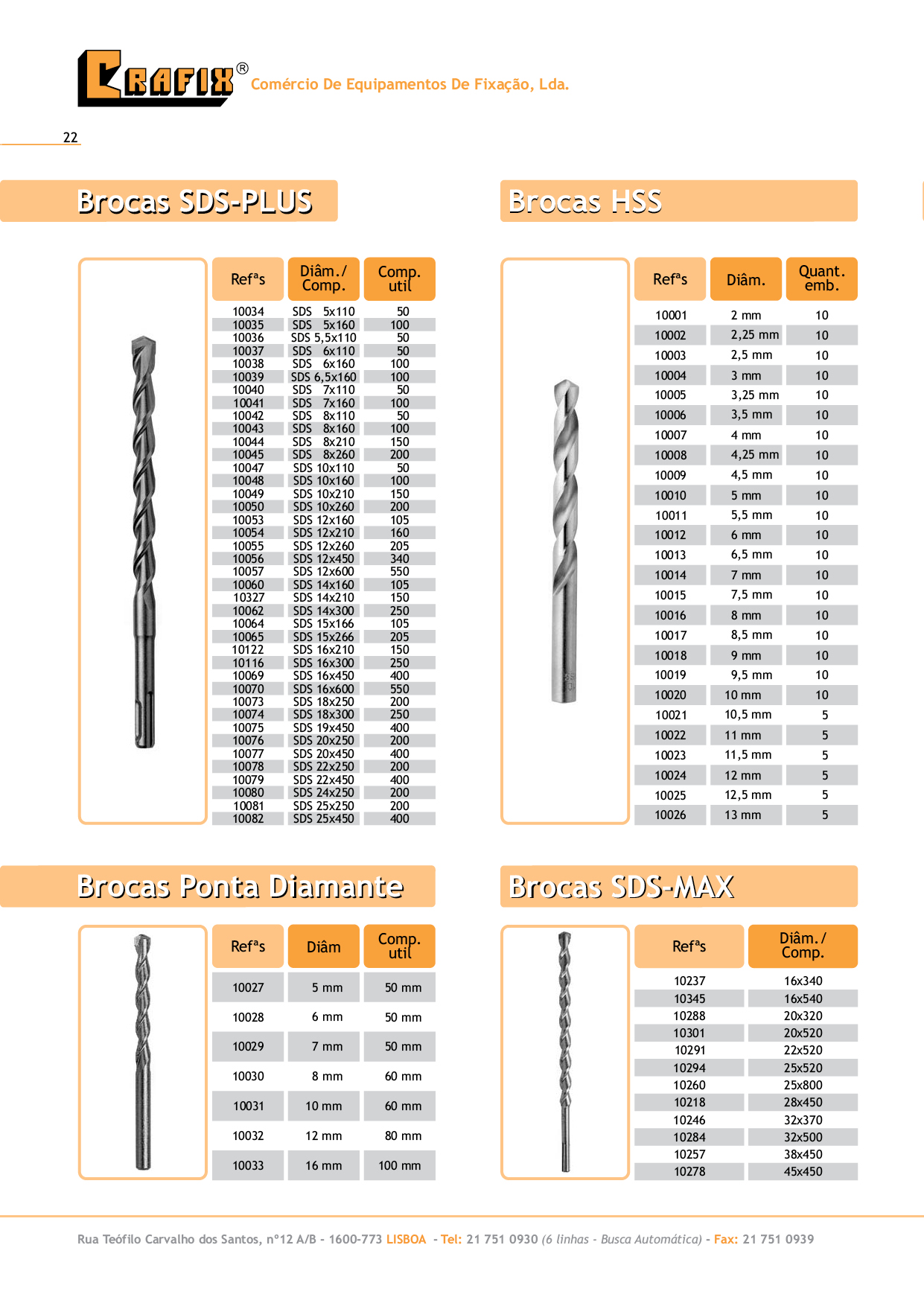 Brocas SDS- PLUS – Crafix
