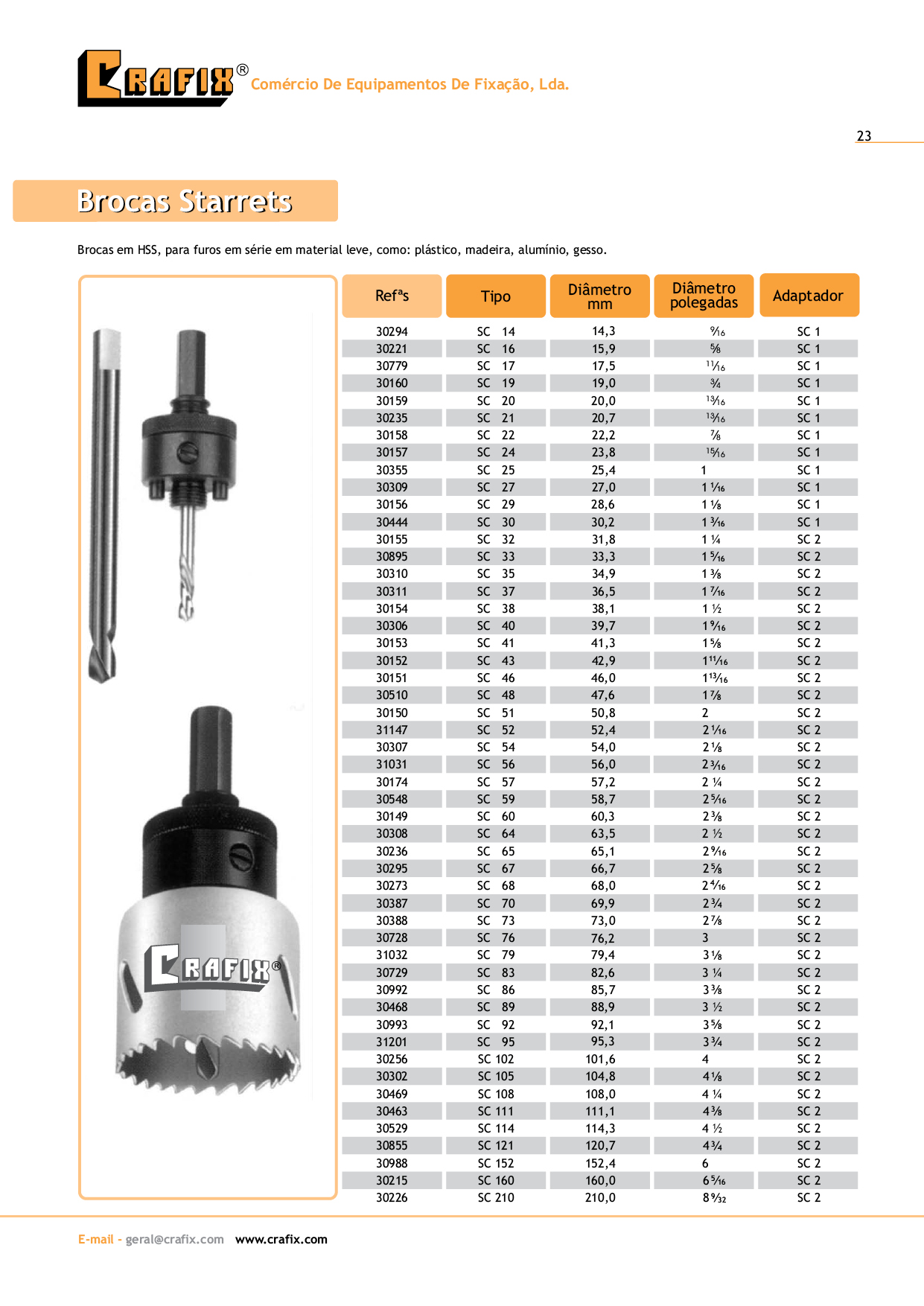 Brocas Cranianas – Crafix